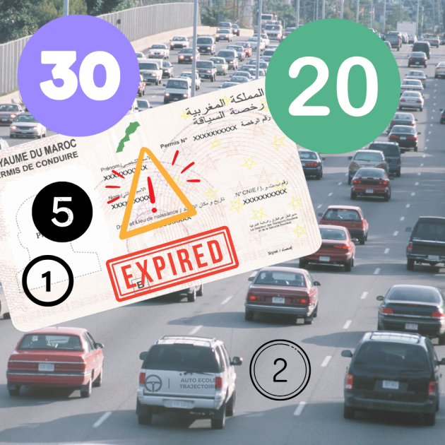 Permis de Conduire à Points au Maroc : Règles, Sanctions et Conseils ...